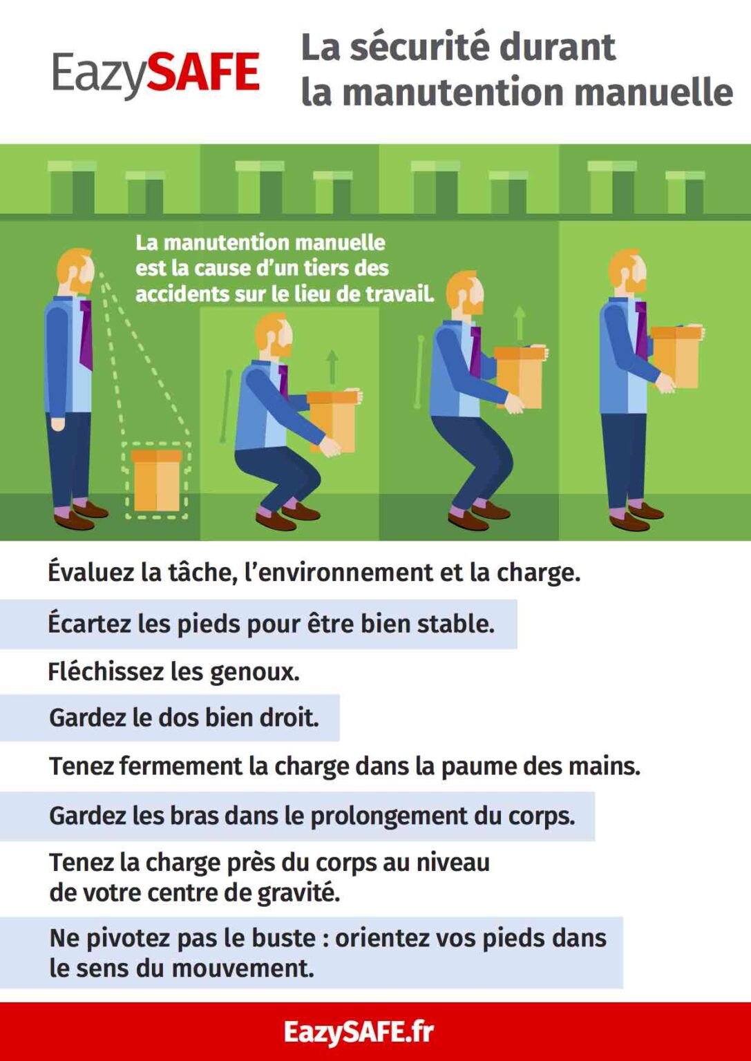 Livres Blancs QHSE - Affiches Santé et Sécurité | EAZYSAFE