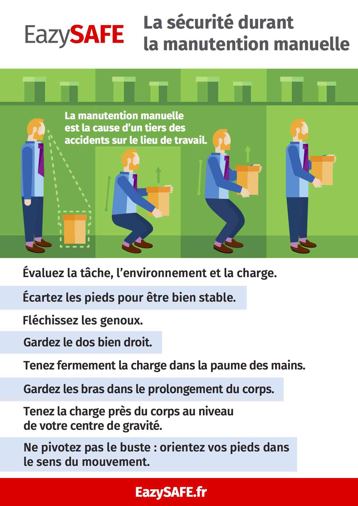 Livres Blancs QHSE - Affiches Santé et Sécurité | EAZYSAFE